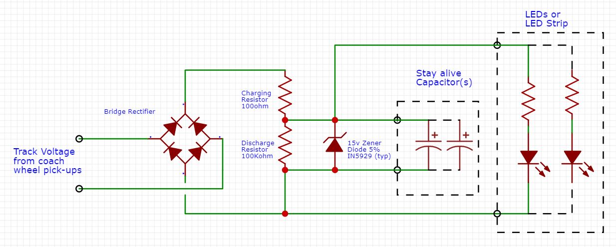 Stayin' Alive - The Model Railway Club