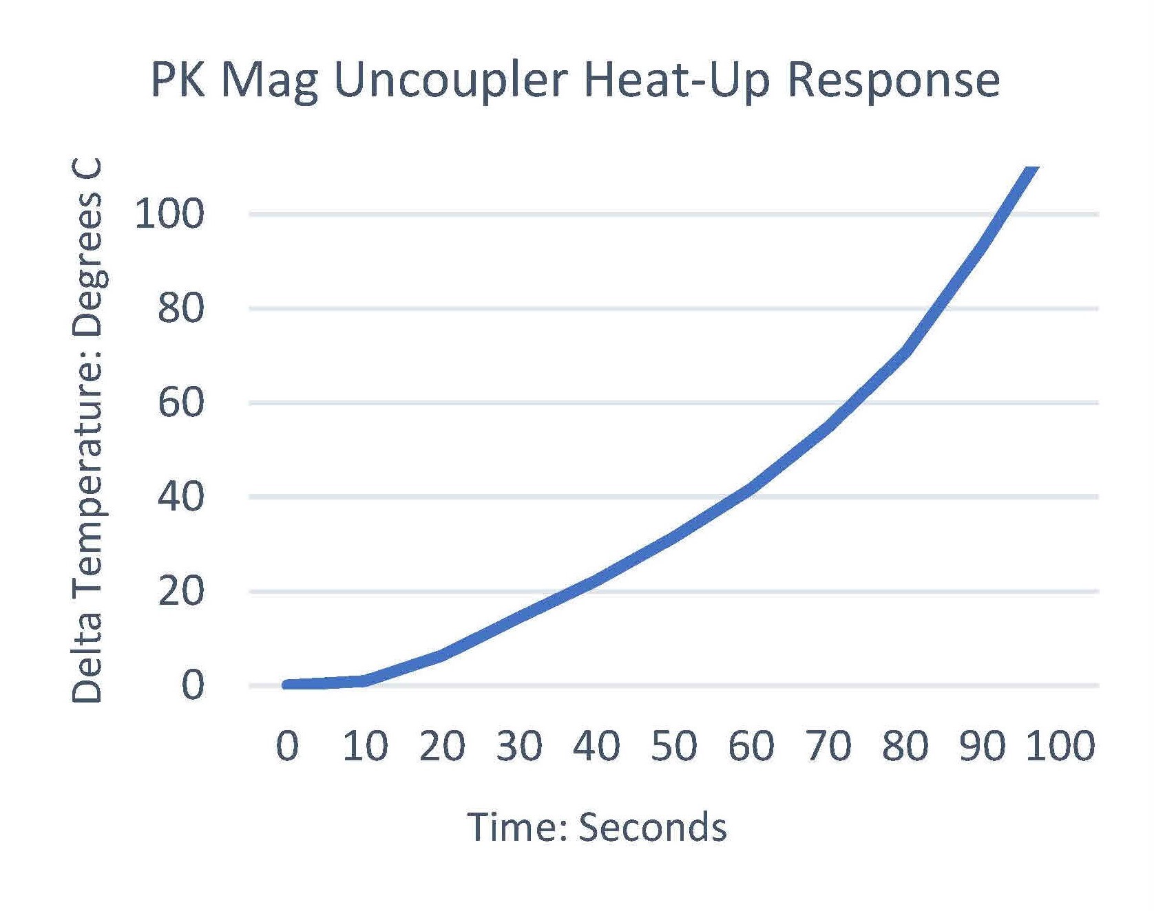 Controlling Electromagnetic Uncouplers - The Model Railway Club