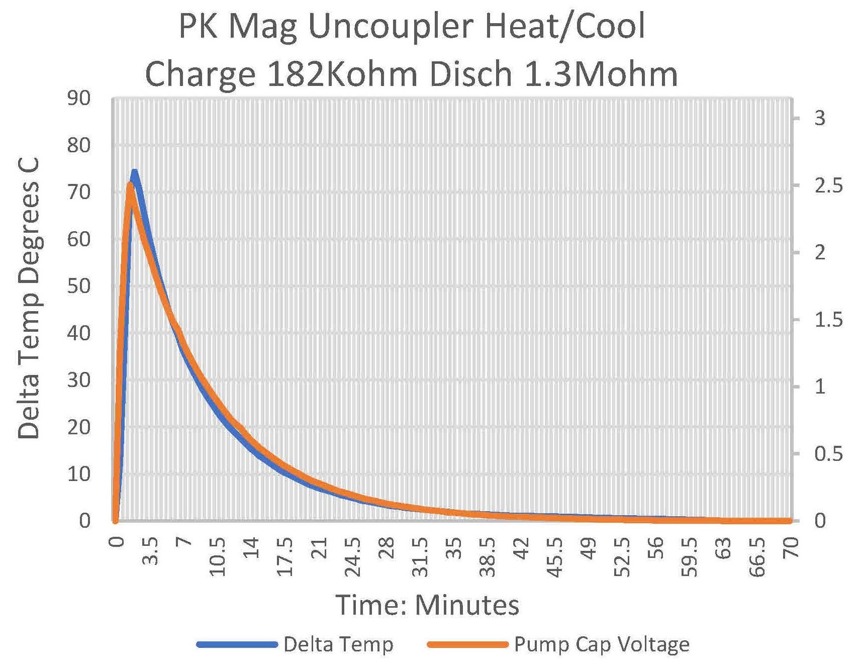 Controlling Electromagnetic Uncouplers - The Model Railway Club