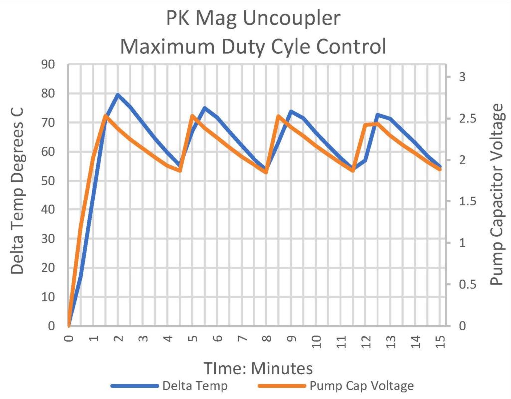 Controlling Electromagnetic Uncouplers - The Model Railway Club