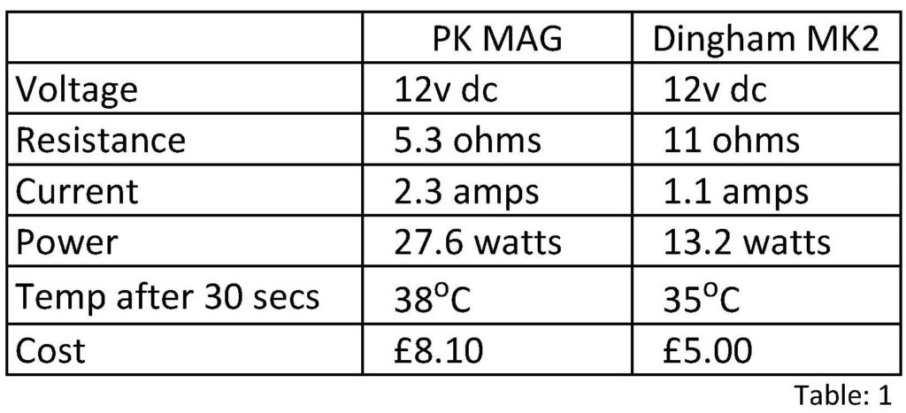 Controlling Electromagnetic Uncouplers - The Model Railway Club